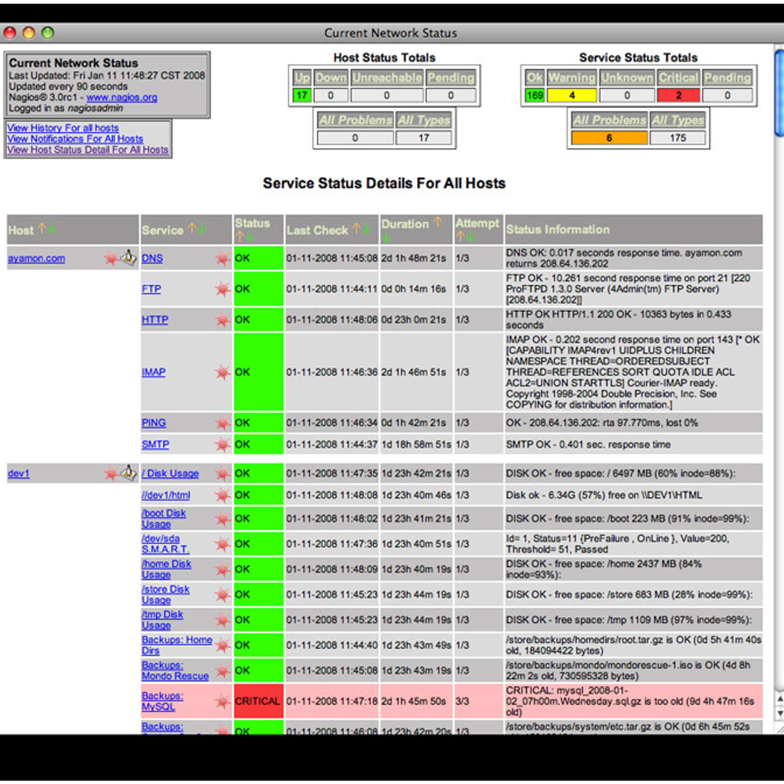 Nagios Alternatives And Similar Software