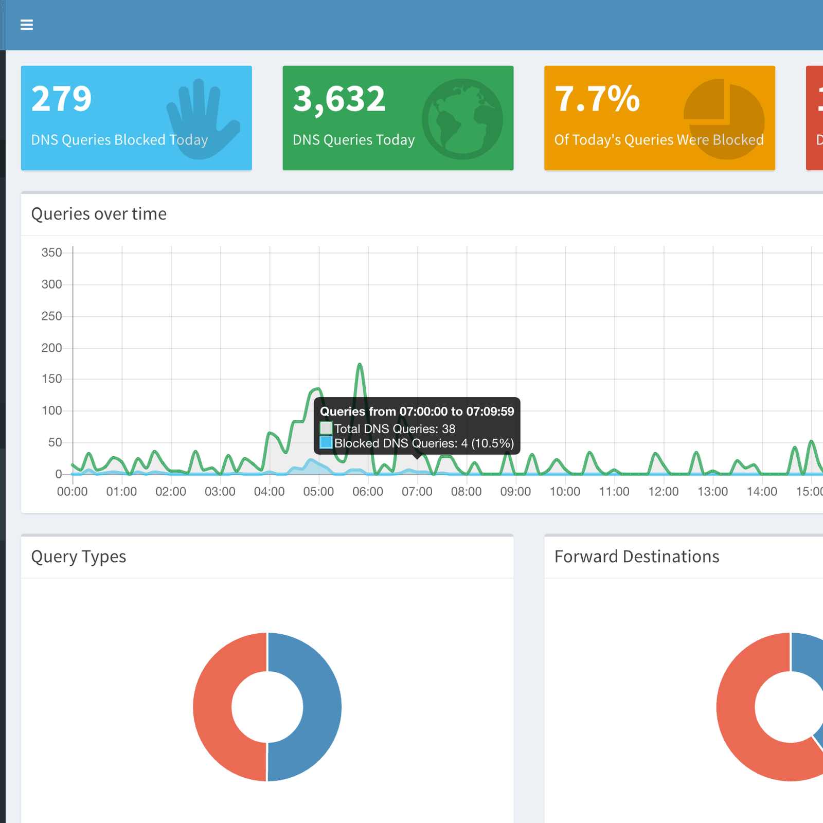 Pi-hole Alternatives and Similar Software - AlternativeTo.net Pi-hole Alternatives and Similar Software - AlternativeTo.net