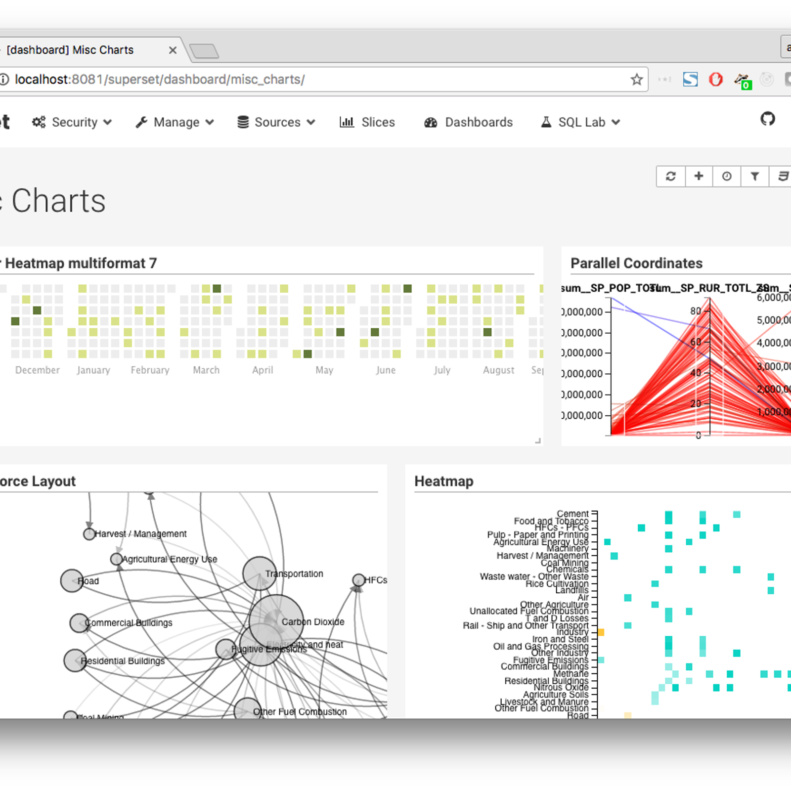 Apache Superset Alternatives And Similar Software