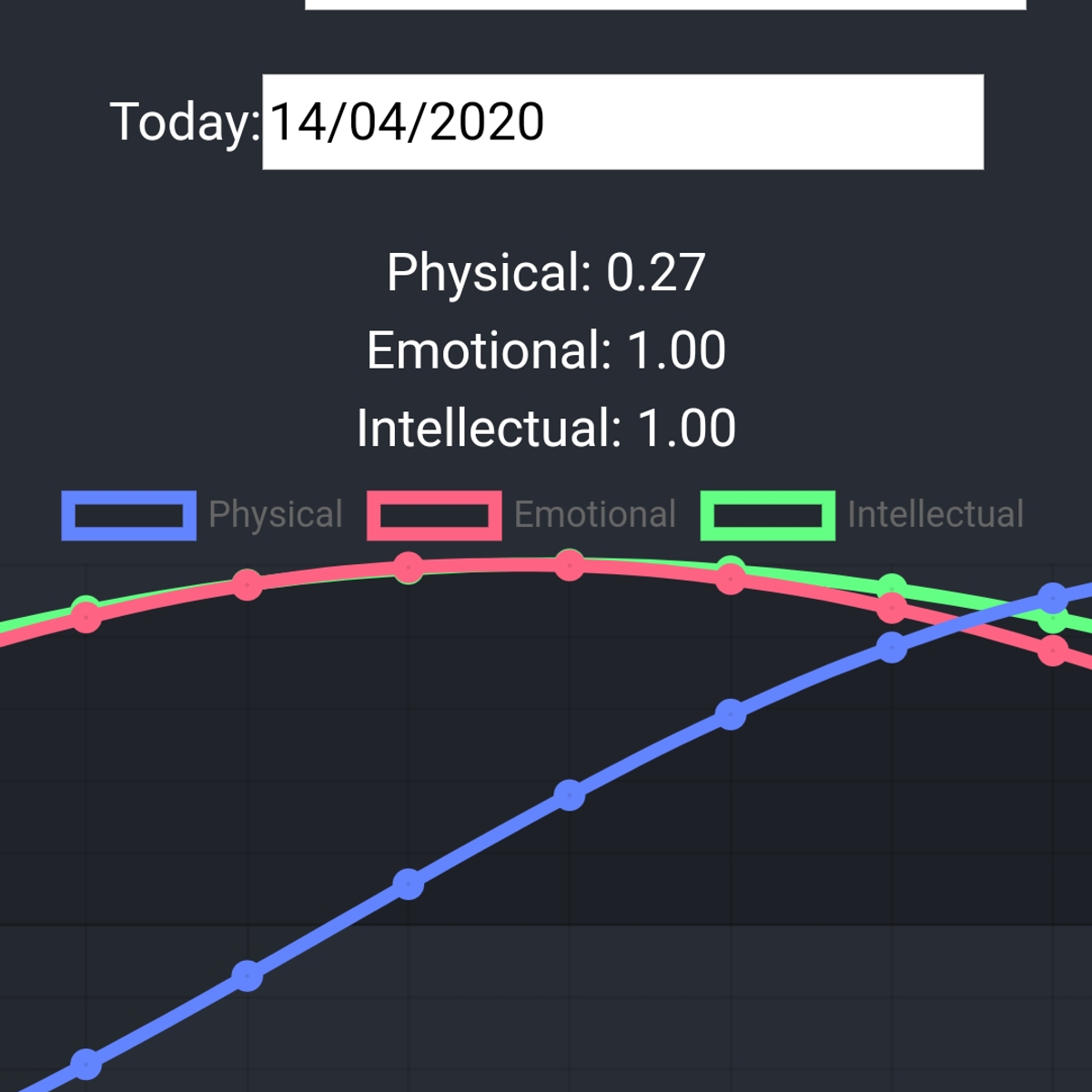 Biorhythm Calculator! Alternatives and Similar Websites and Apps ... Biorhythm Calculator! Alternatives and Similar Websites and Apps ...