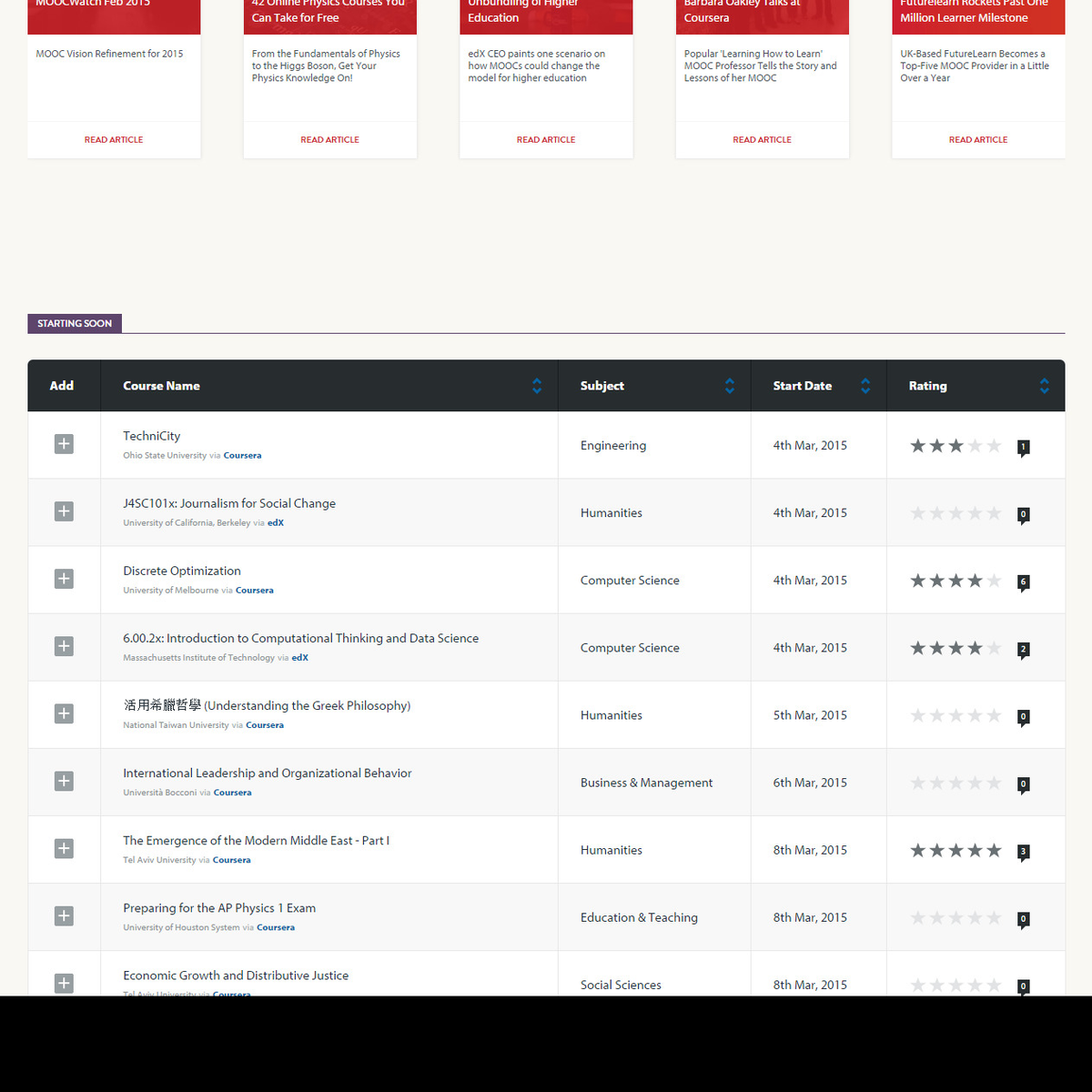 Class Central Reviews And Features Alternativeto