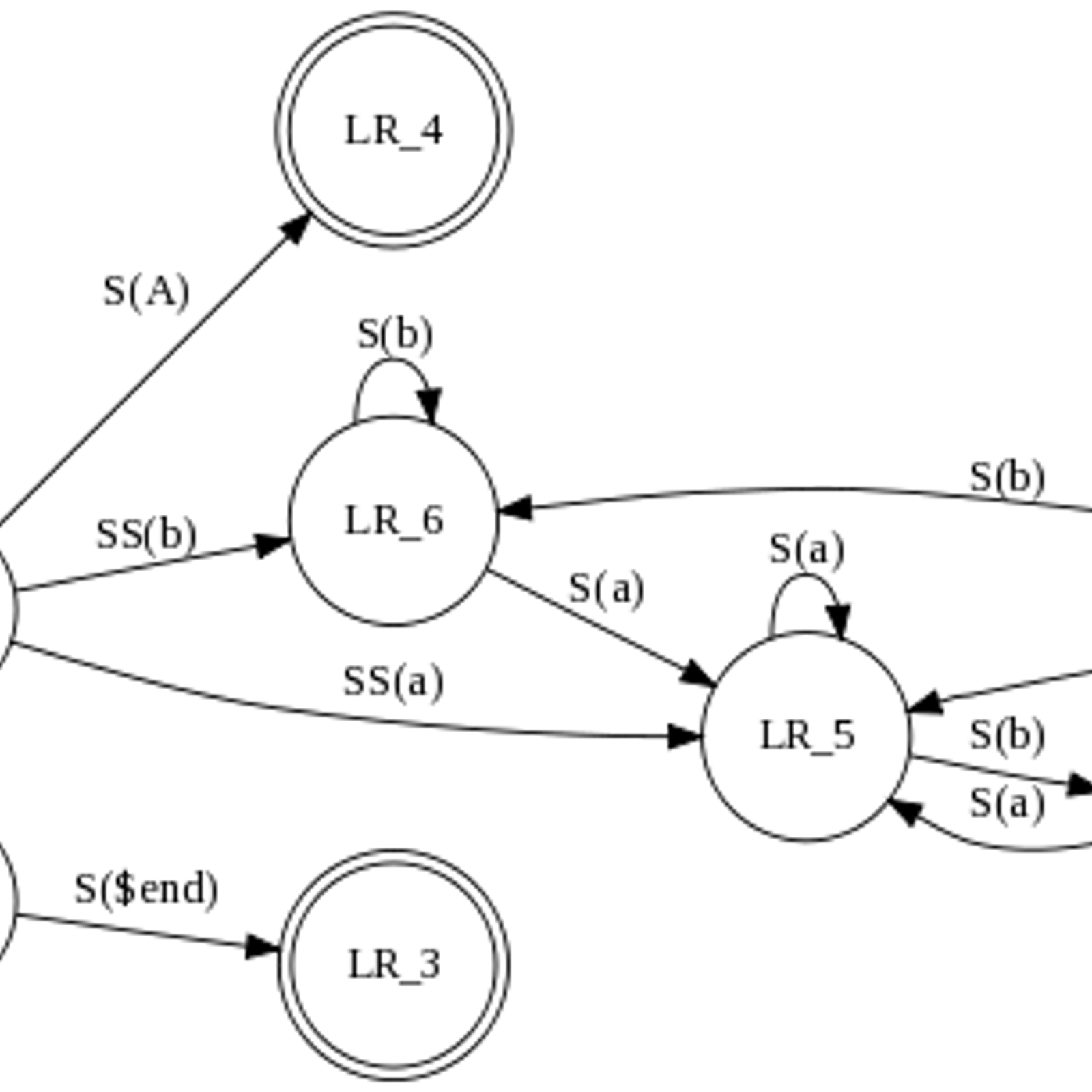 Graphviz Alternatives And Similar Software