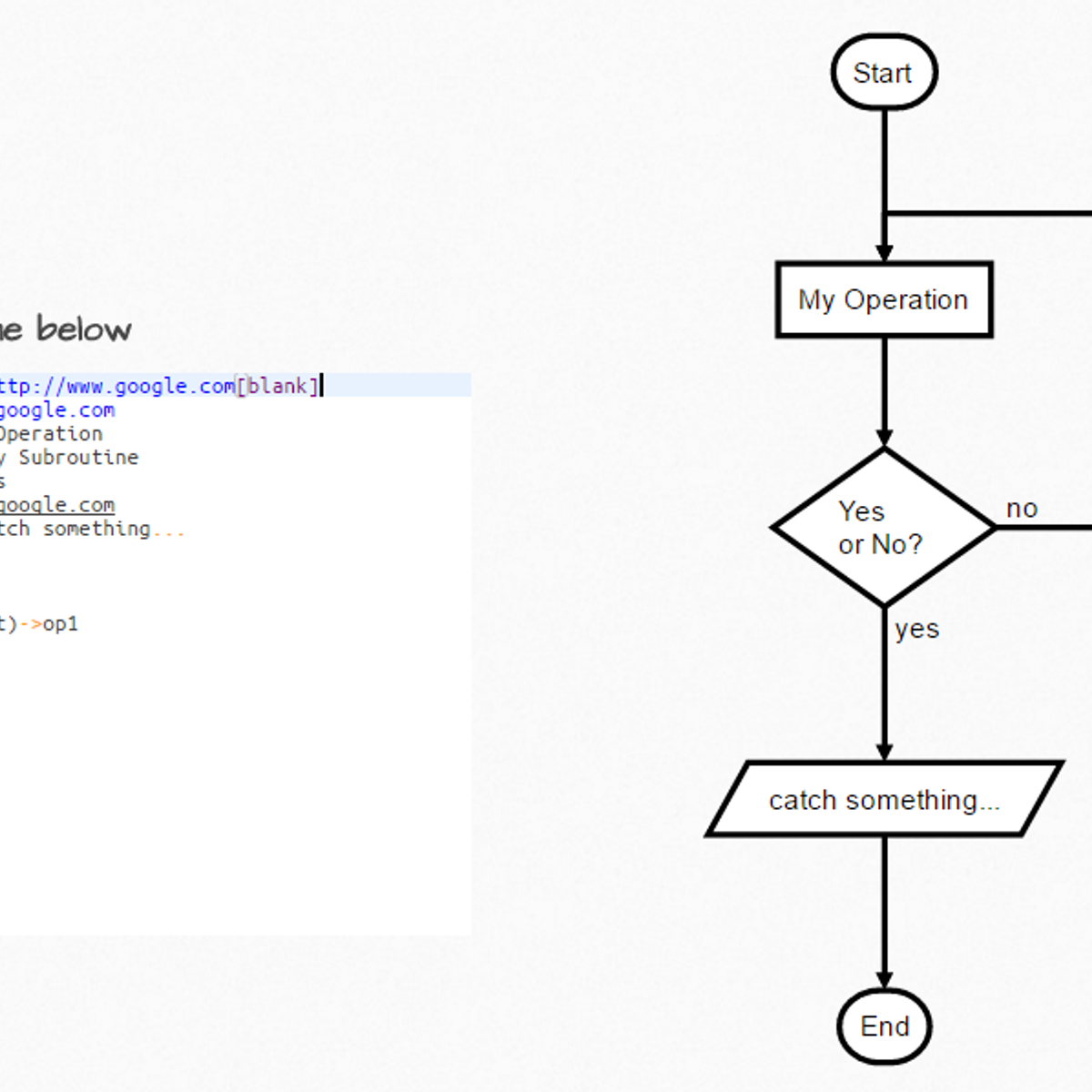 Flowchart Js 80 Flowchart Js - Flowchart Example Flowchart Js 80 Flowchart Js - Flowchart Example