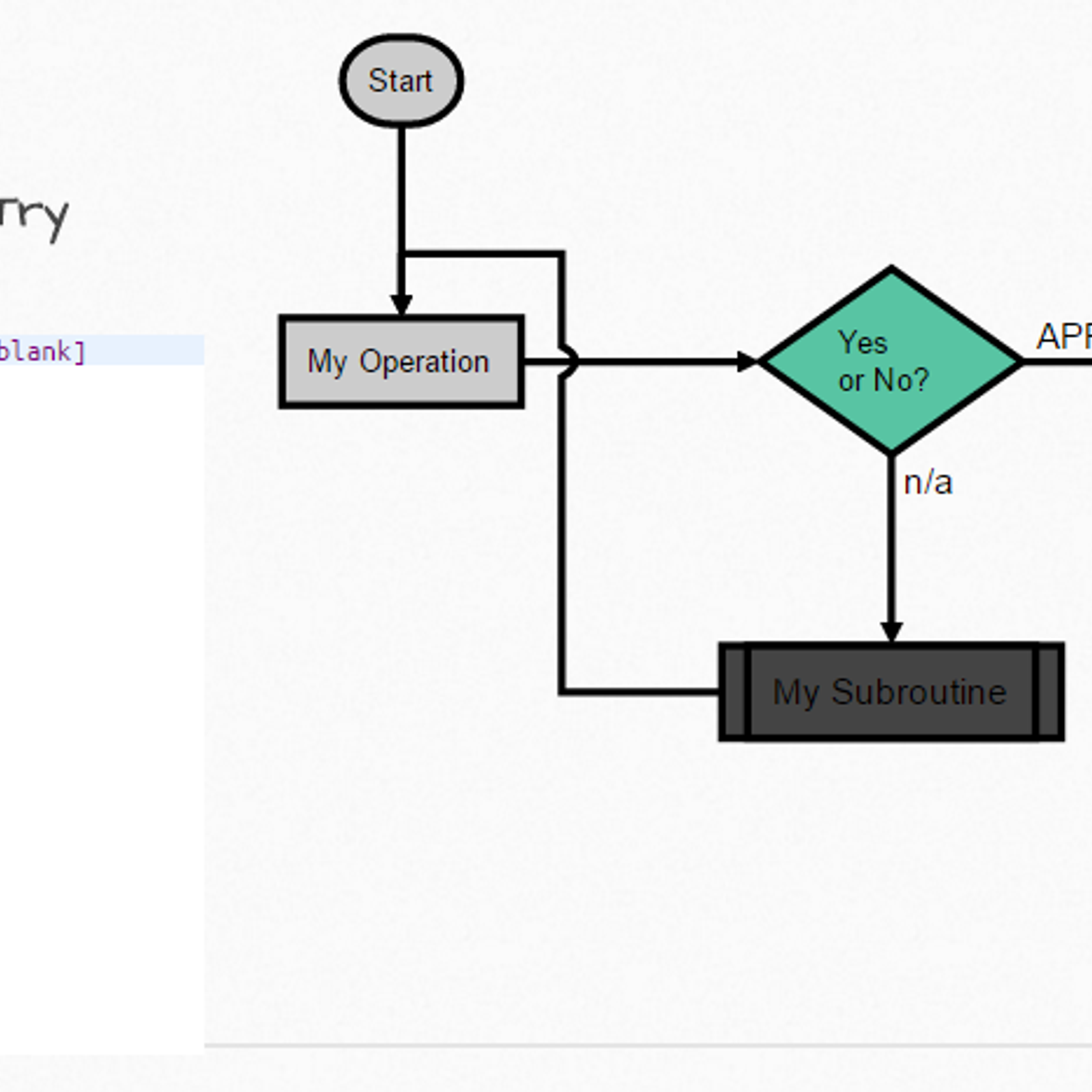 Flowchart.js Alternatives and Similar Websites and Apps - AlternativeTo.net Flowchart.js Alternatives and Similar Websites and Apps - AlternativeTo.net