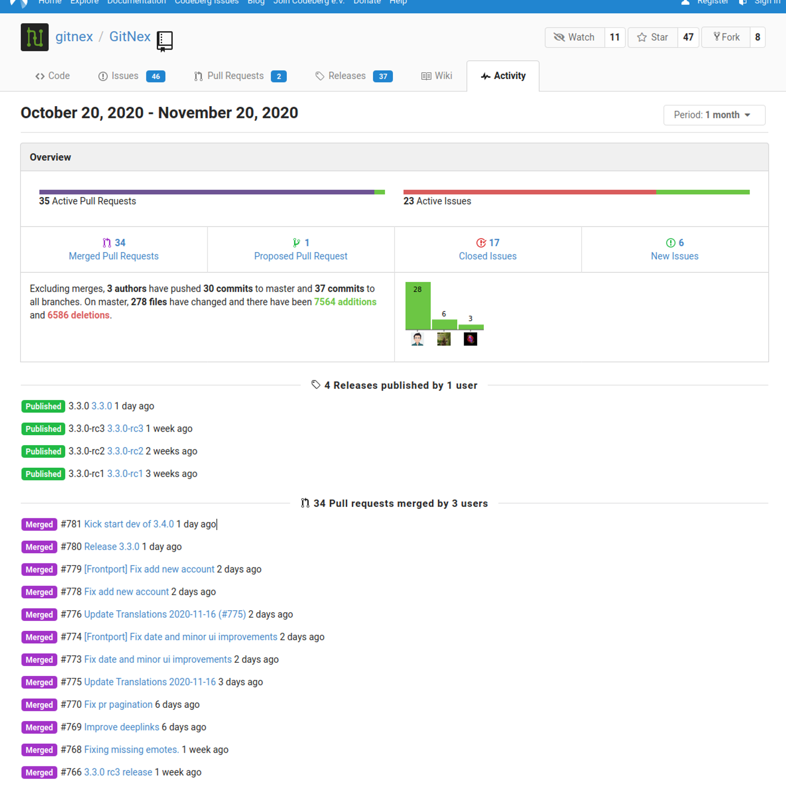 Gitea Alternatives And Similar Software