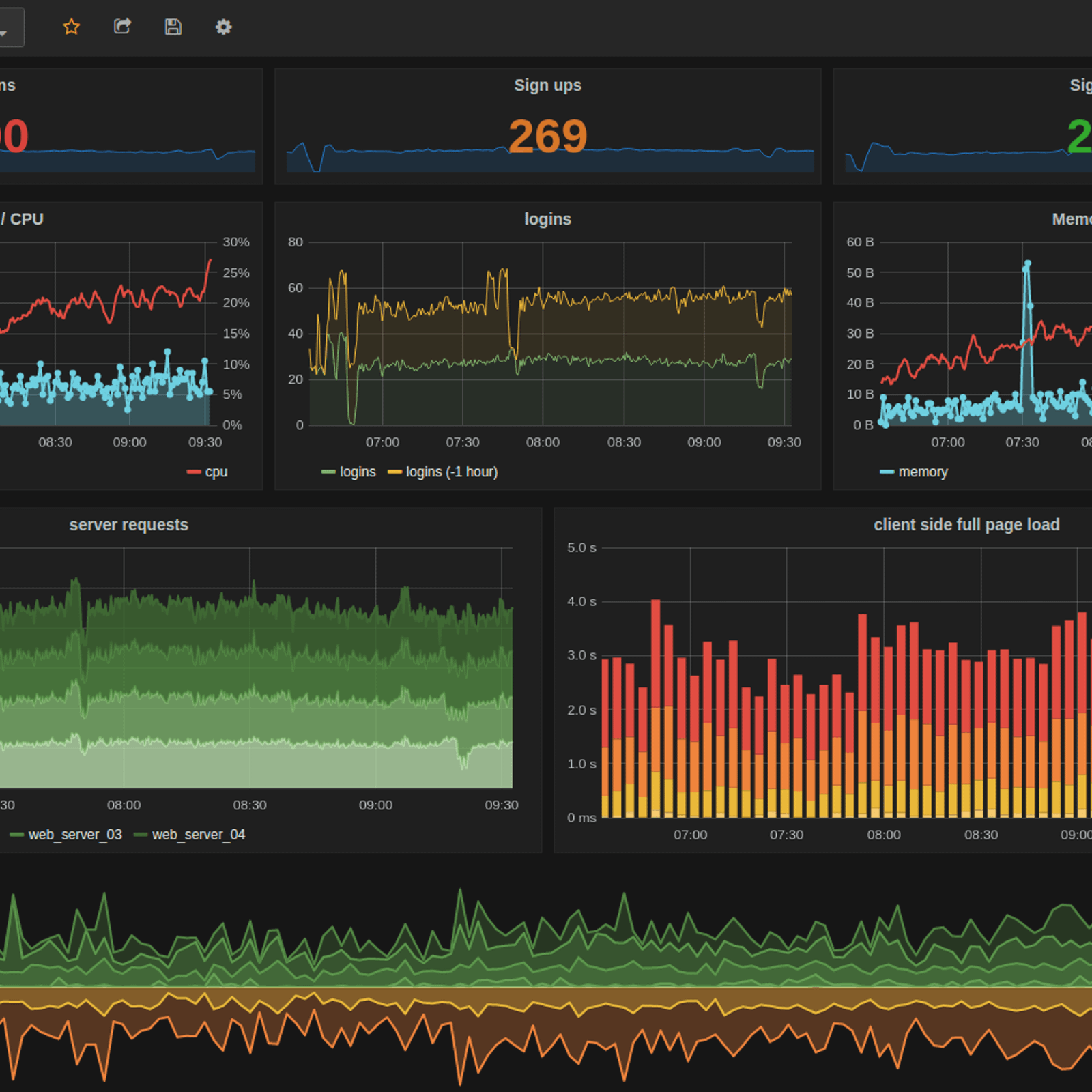 Grafana Alternatives And Similar Software