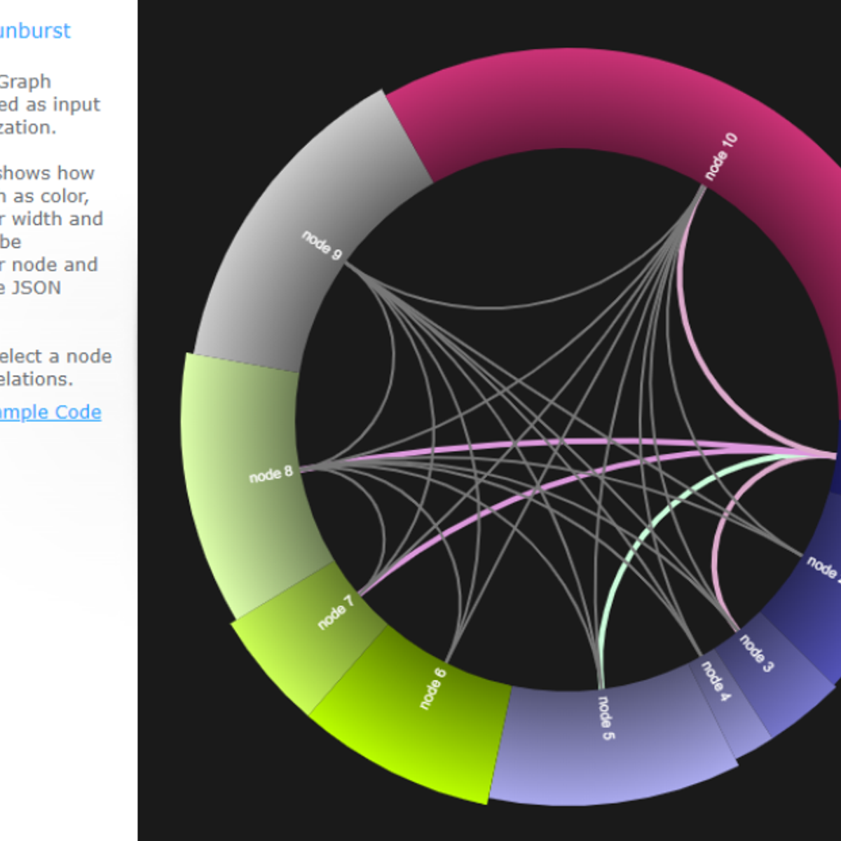 Javascript Infovis Toolkit Alternatives And Similar Software
