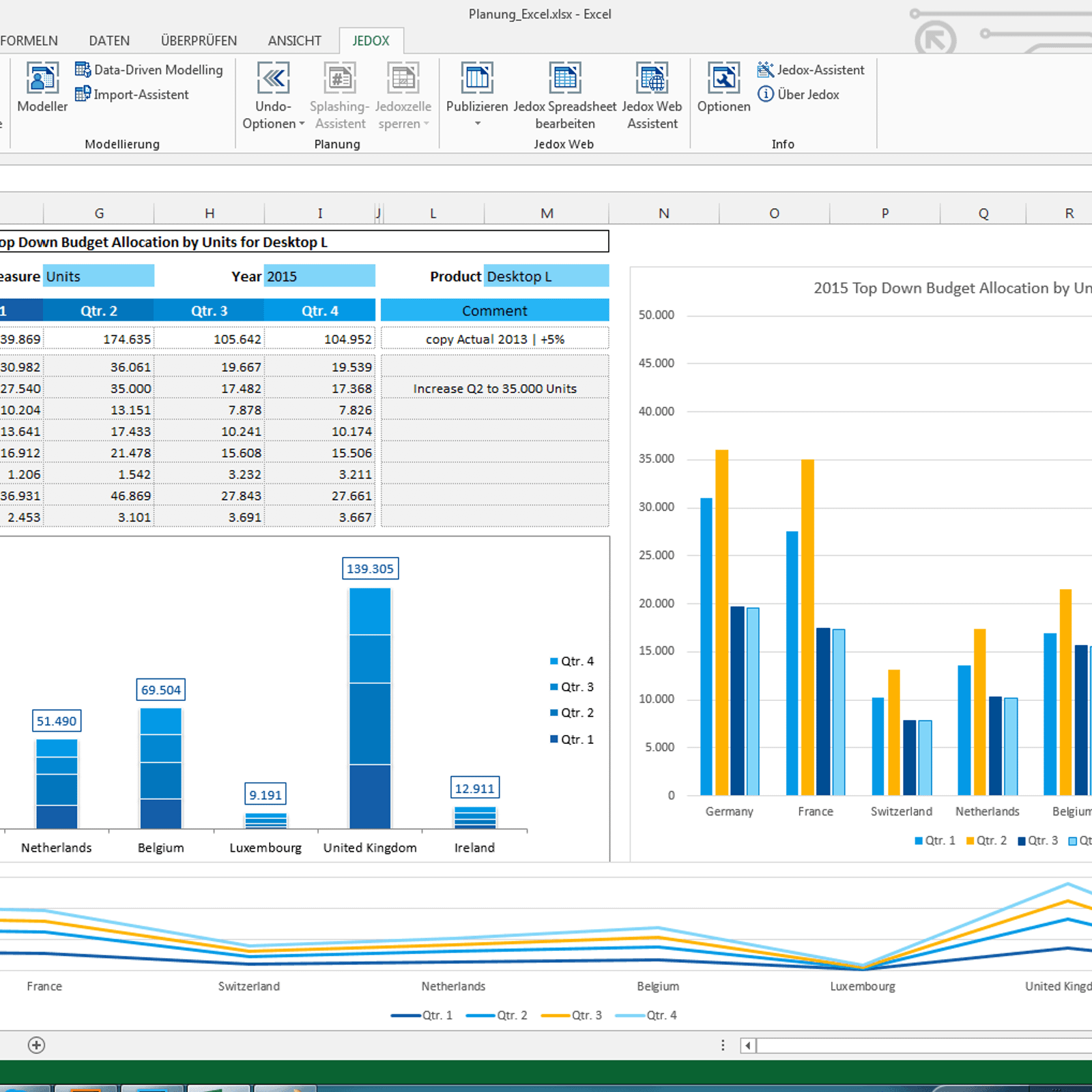 Jedox Alternatives And Similar Software