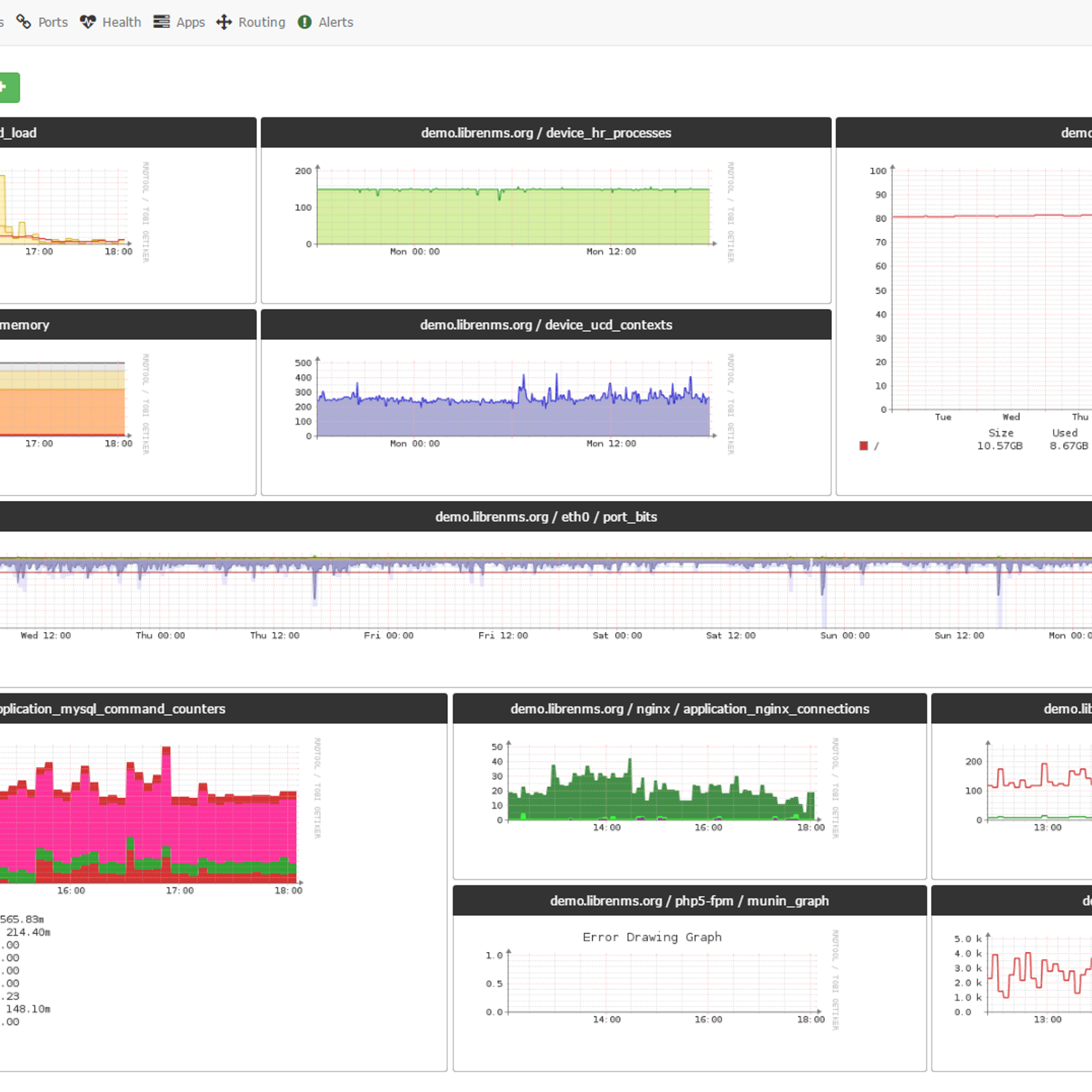 Librenms Alternatives And Similar Software