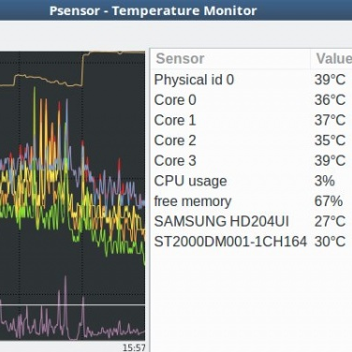 Lm Sensors Alternatives And Similar Software