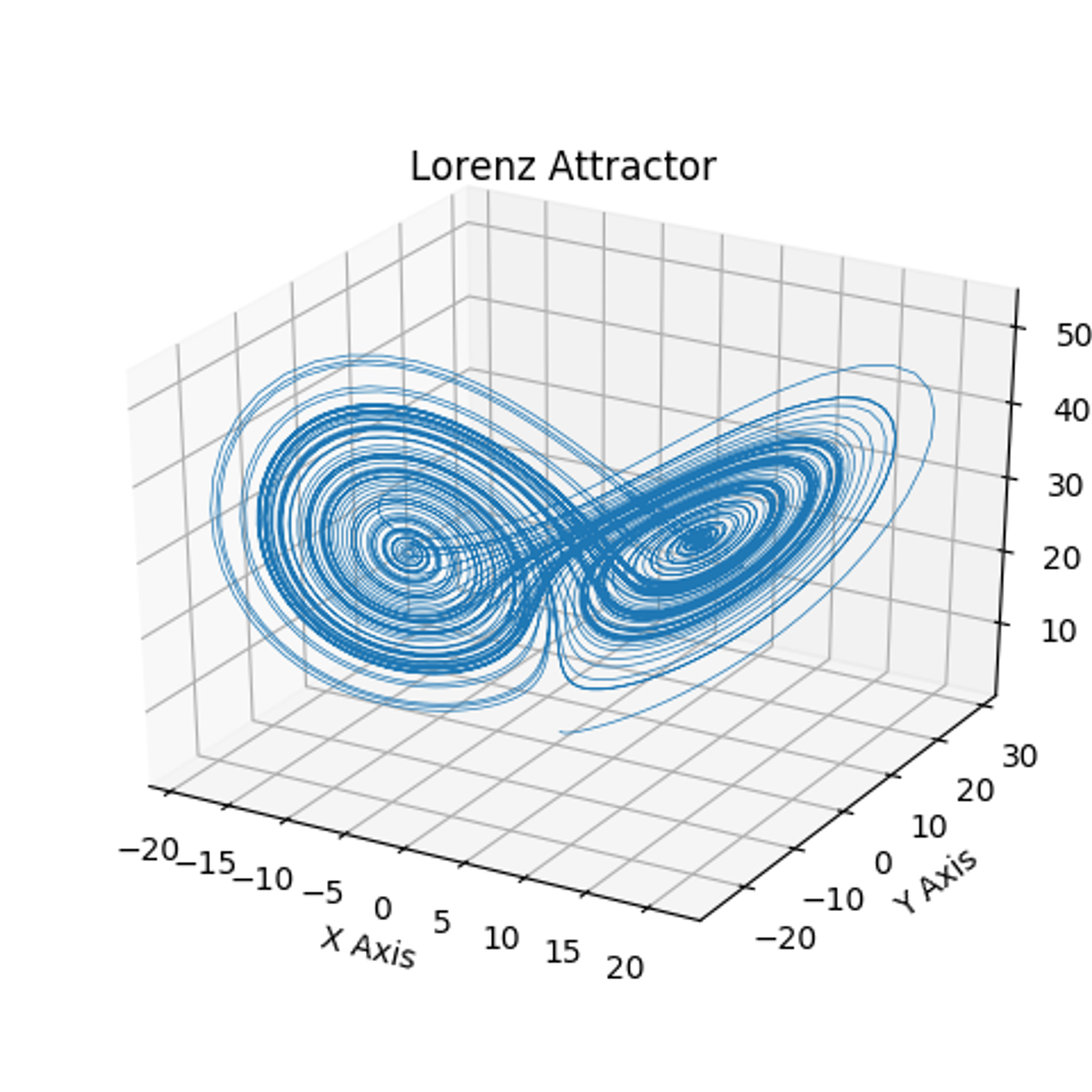 Matplotlib Alternatives And Similar Software 4720