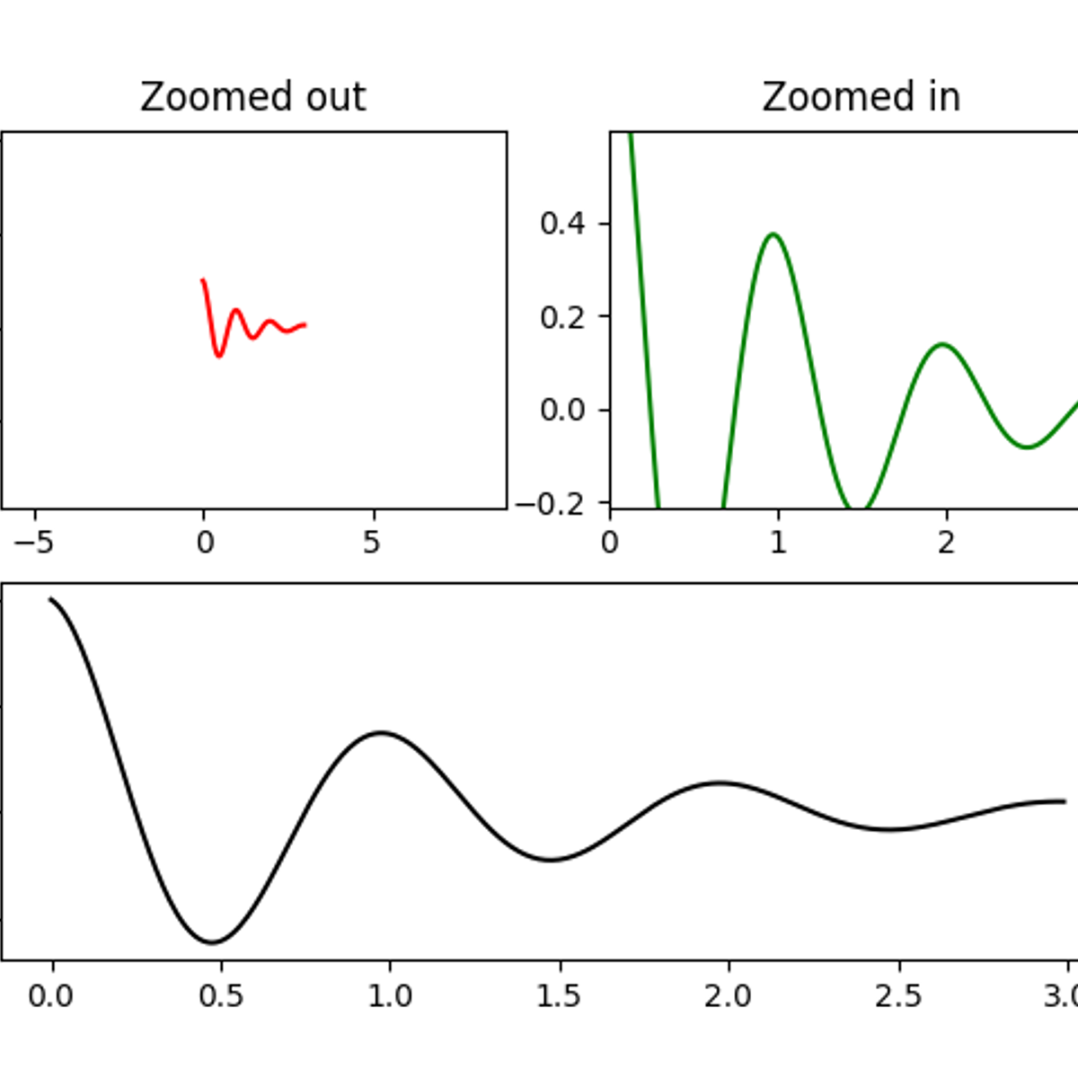 Matplotlib Alternatives And Similar Software