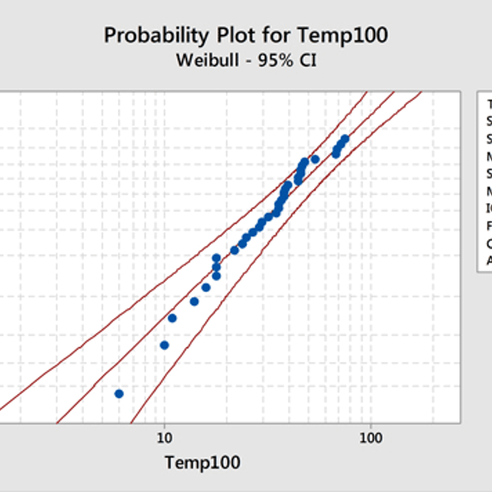 Minitab Alternatives And Similar Software