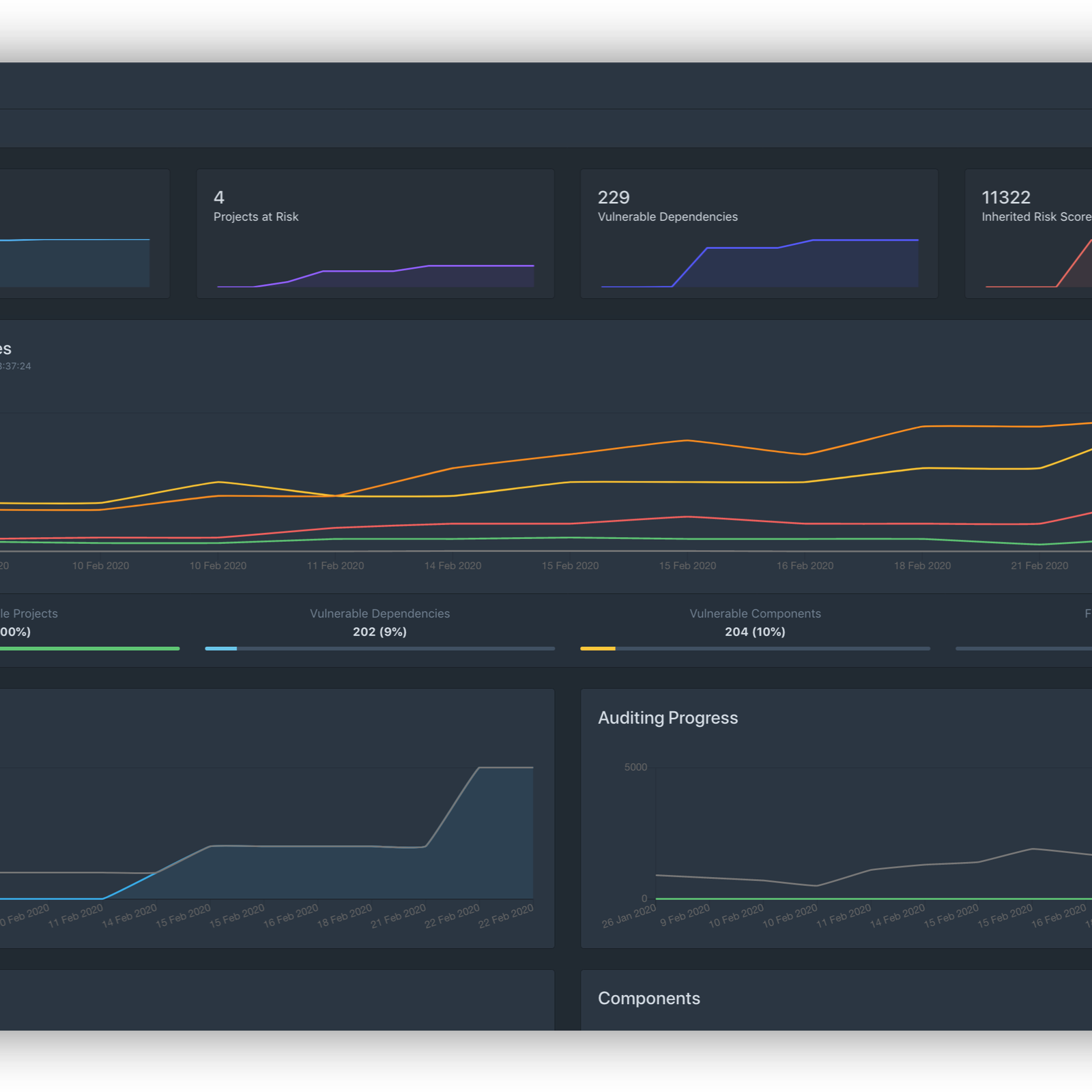 OWASP Dependency-Track Alternatives and Similar Software ... OWASP Dependency-Track Alternatives and Similar Software ...