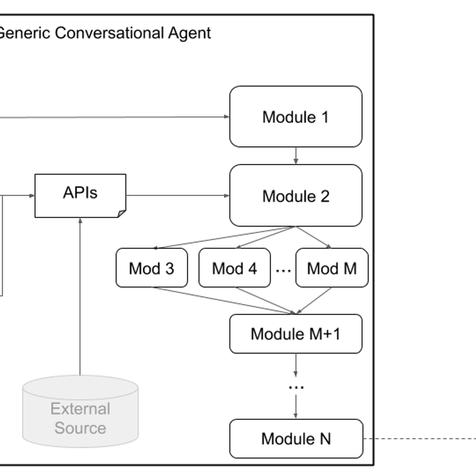 Plato Research Dialogue System Alternatives and Similar Websites and ... Plato Research Dialogue System Alternatives and Similar Websites and ...