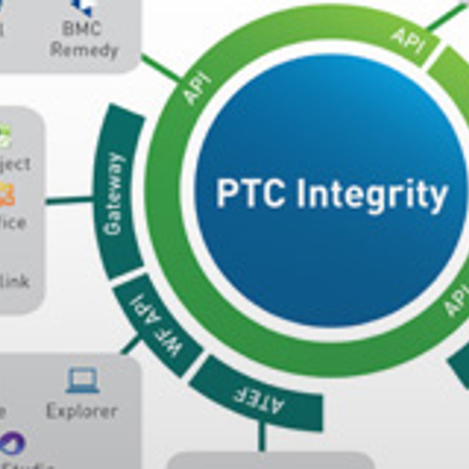 PTC Integrity Alternatives and Similar Software - AlternativeTo.net PTC Integrity Alternatives and Similar Software - AlternativeTo.net