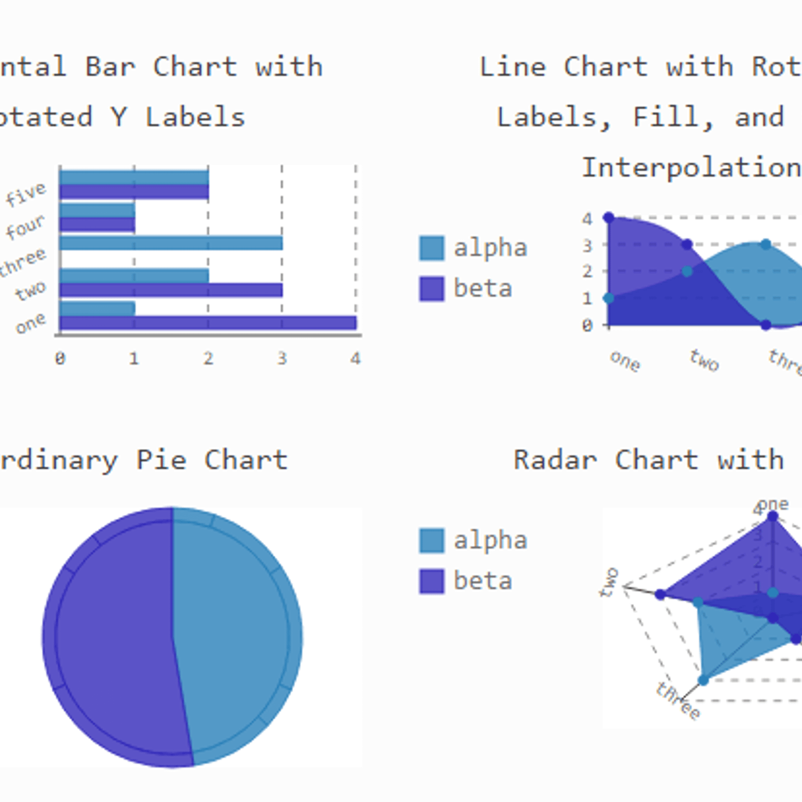 Pygal Alternatives And Similar Software