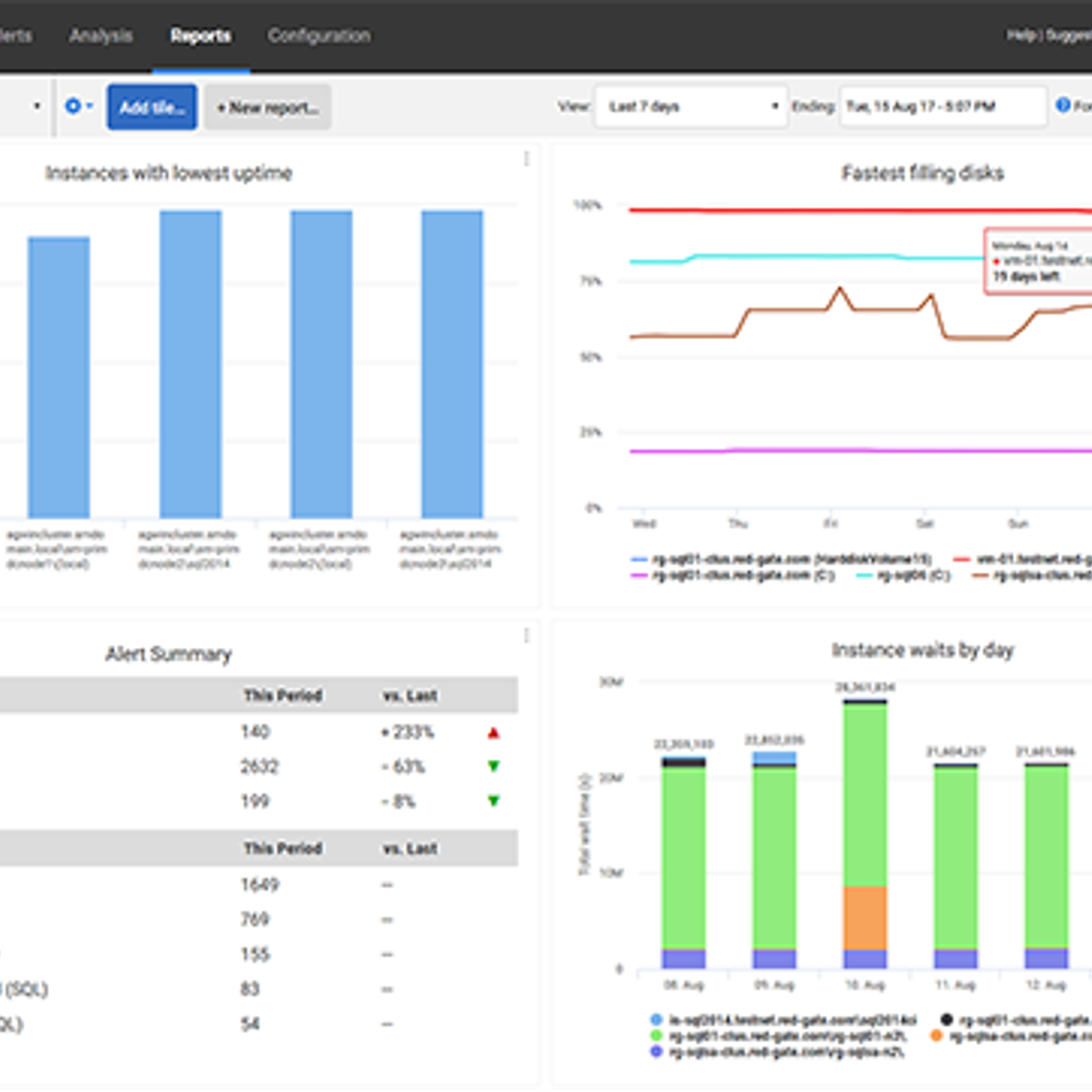 Redgate Sql Monitor Alternatives And Similar Software
