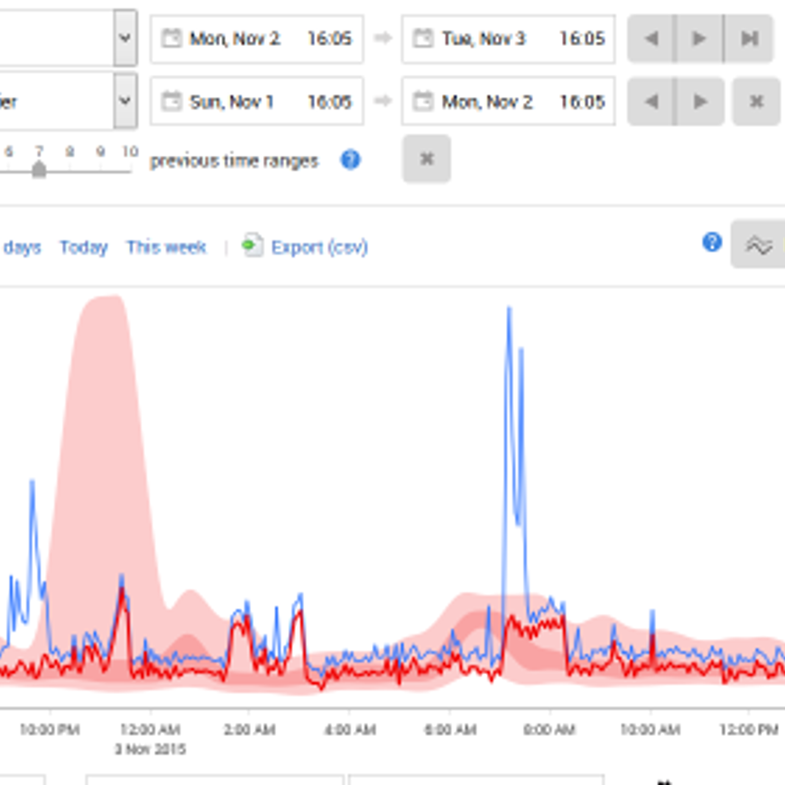 Redgate Sql Monitor Alternatives And Similar Software