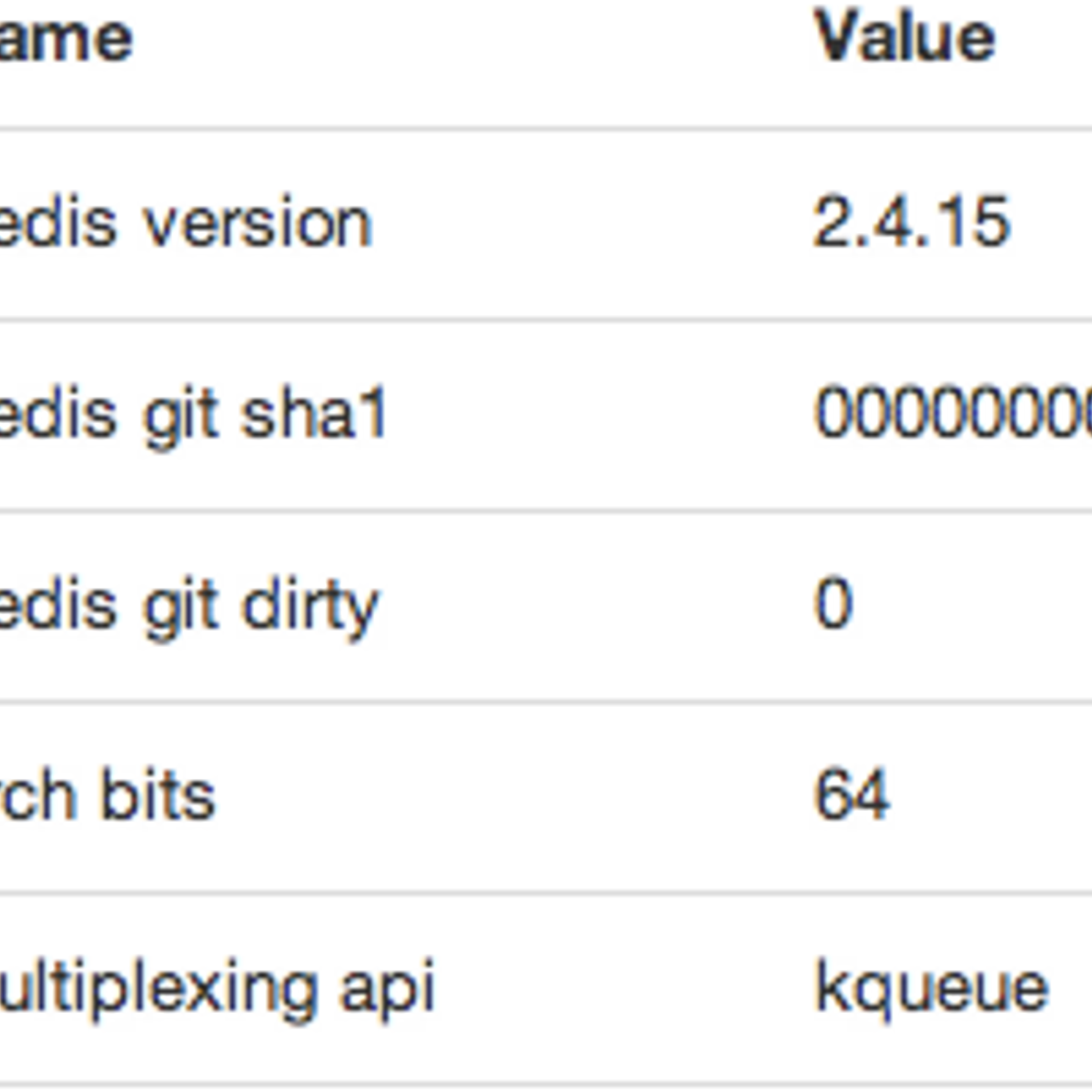 Redis Commander Alternatives and Similar Websites and Apps ... Redis Commander Alternatives and Similar Websites and Apps ...