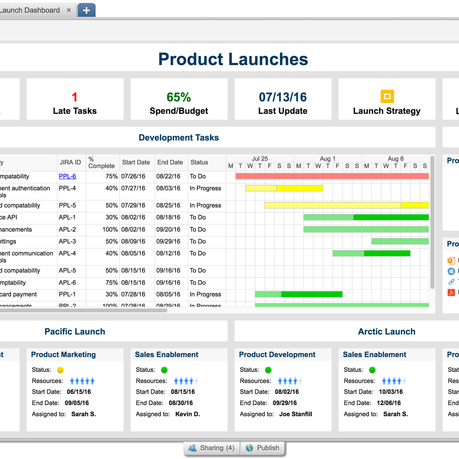 Alternativas A Smartsheet alternativas-a-smartsheet