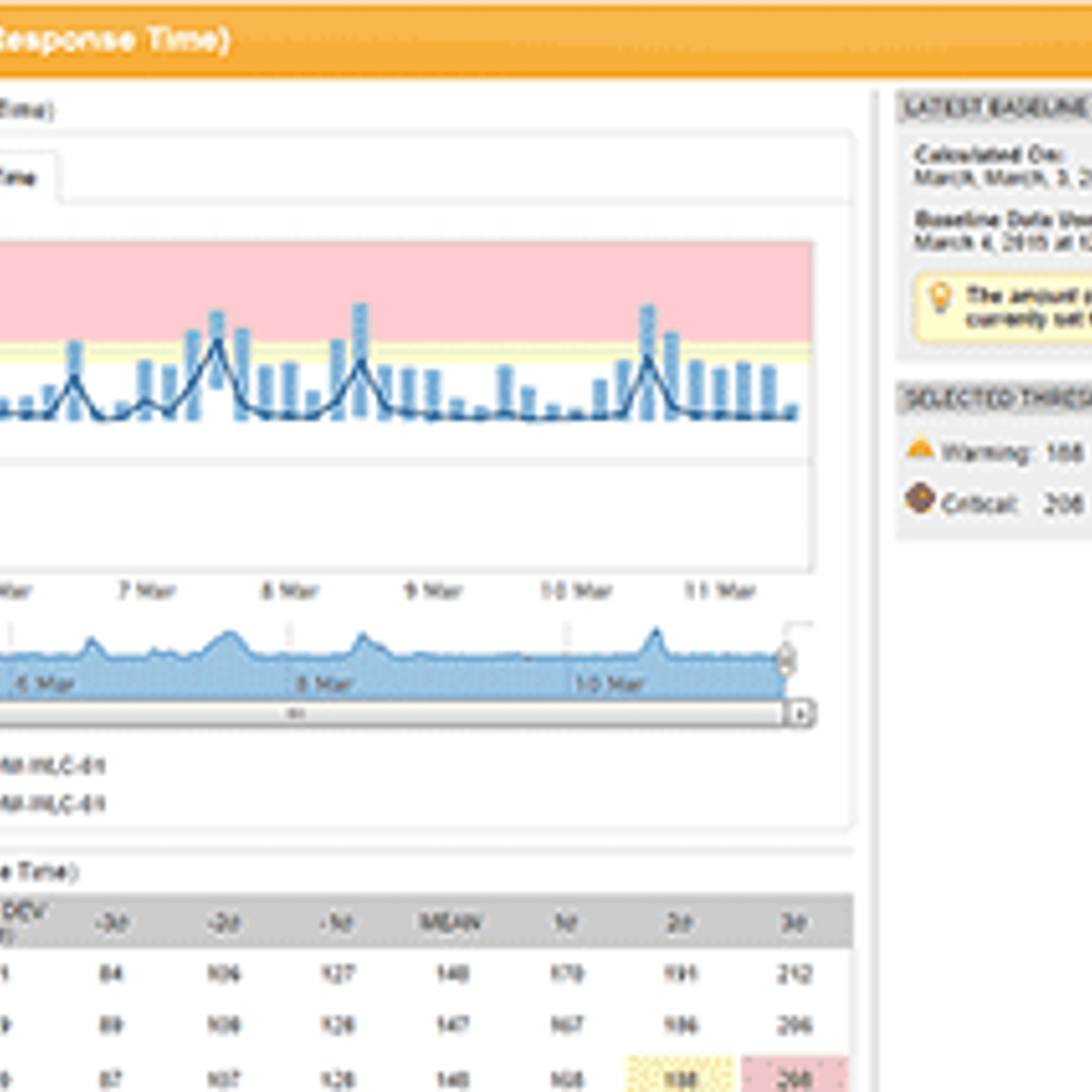 SolarWinds Network Performance Monitor Alternatives and Similar ... SolarWinds Network Performance Monitor Alternatives and Similar ...