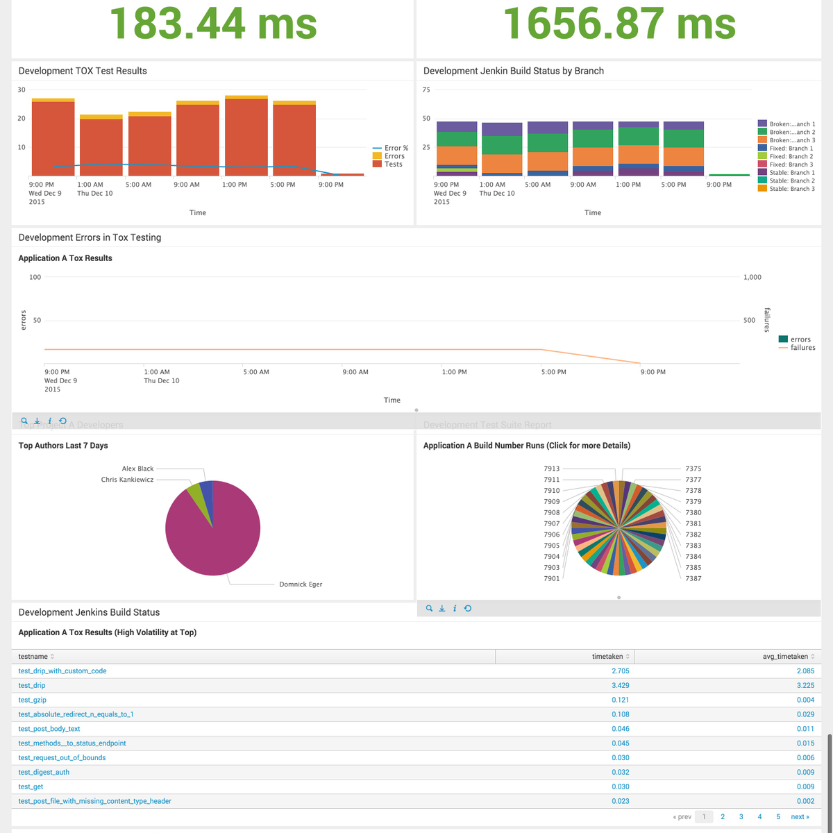 Open Source Splunk Alternatives
