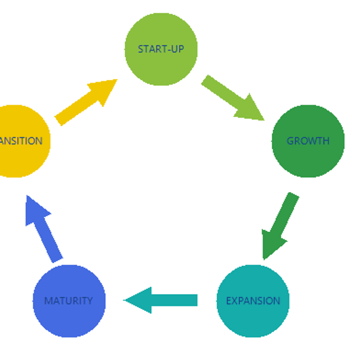 Telerik Raddiagram For Winforms Wpf Asp Alternatives And Similar Software