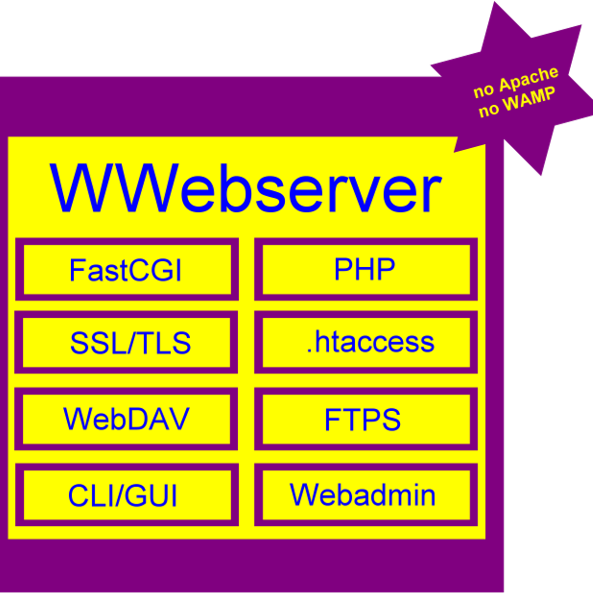 Windows Webserver Alternatives And Similar Software