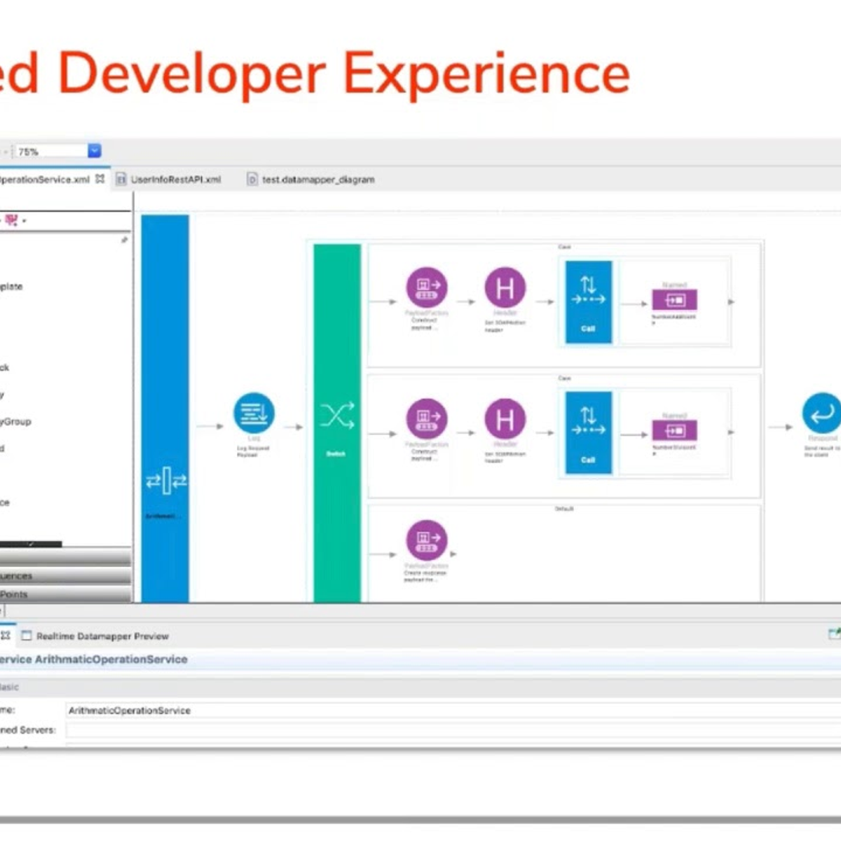 Wso2 Api Manager Alternatives And Similar Software